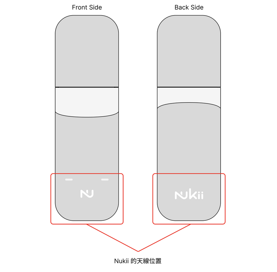 確認你的手機 NFC 天線位置 – Maktar 客服中心